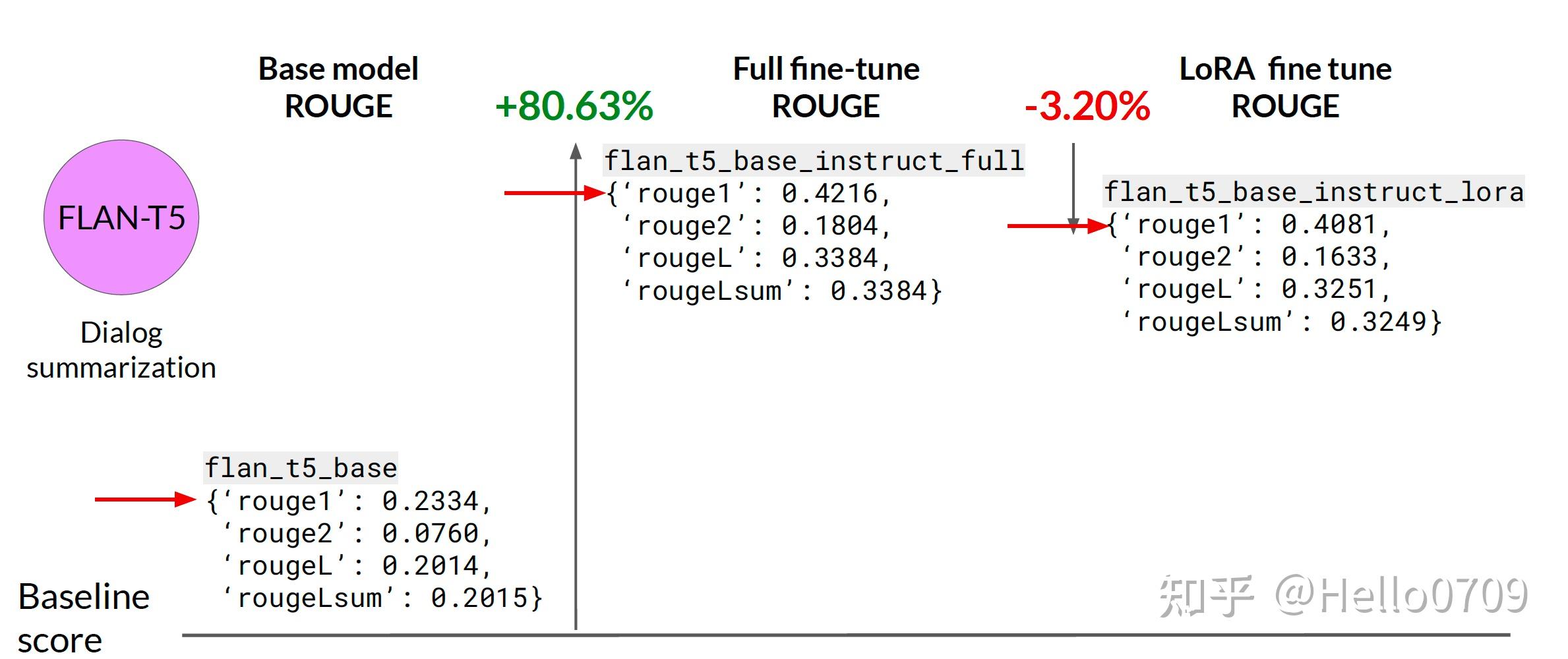 个人学习Notes-大模型SFT介绍 - 知乎