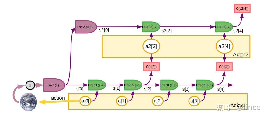 A Path Towards Autonomous Machine Intelligence - 知乎