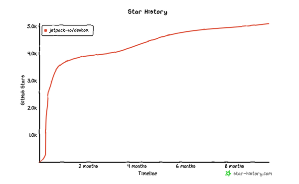 5.6K Star，多种开发环境的管理利器，从此告别混乱与冲突！ - 知乎