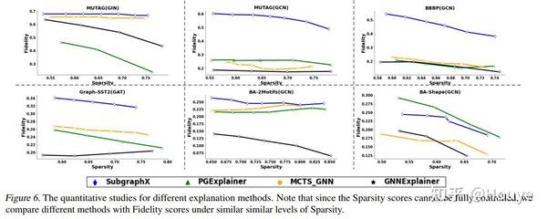 ICML 2021|基于子图结构的GNN解释模型 - 知乎