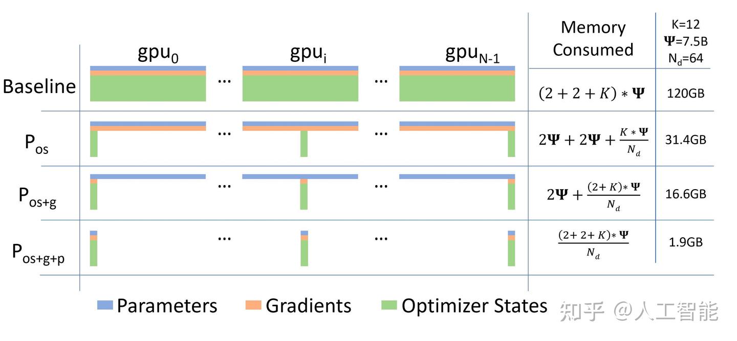 Zero Redundancy Optimizer 详解 - 知乎