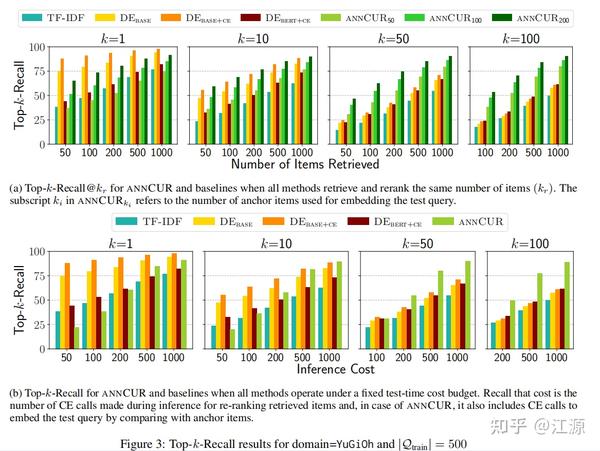 CUR : 使用矩阵分解进行高效的交互式检索 - 知乎
