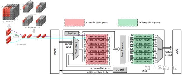 NVDLA硬件结构--1 - 知乎