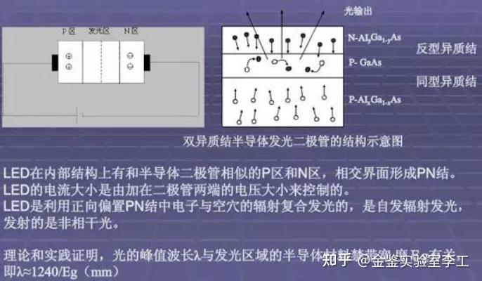 LED芯片原理与基础知识大全 - 知乎