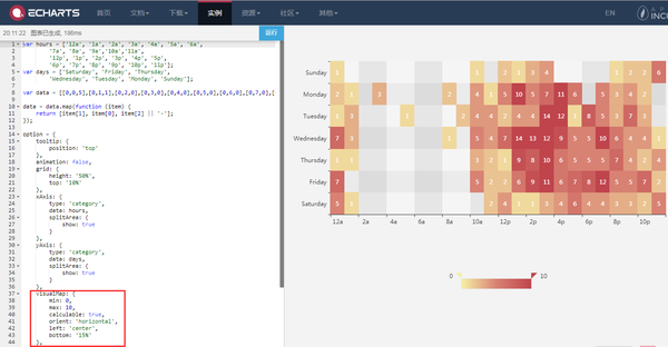 Echarts改变热力图的颜色 - 知乎