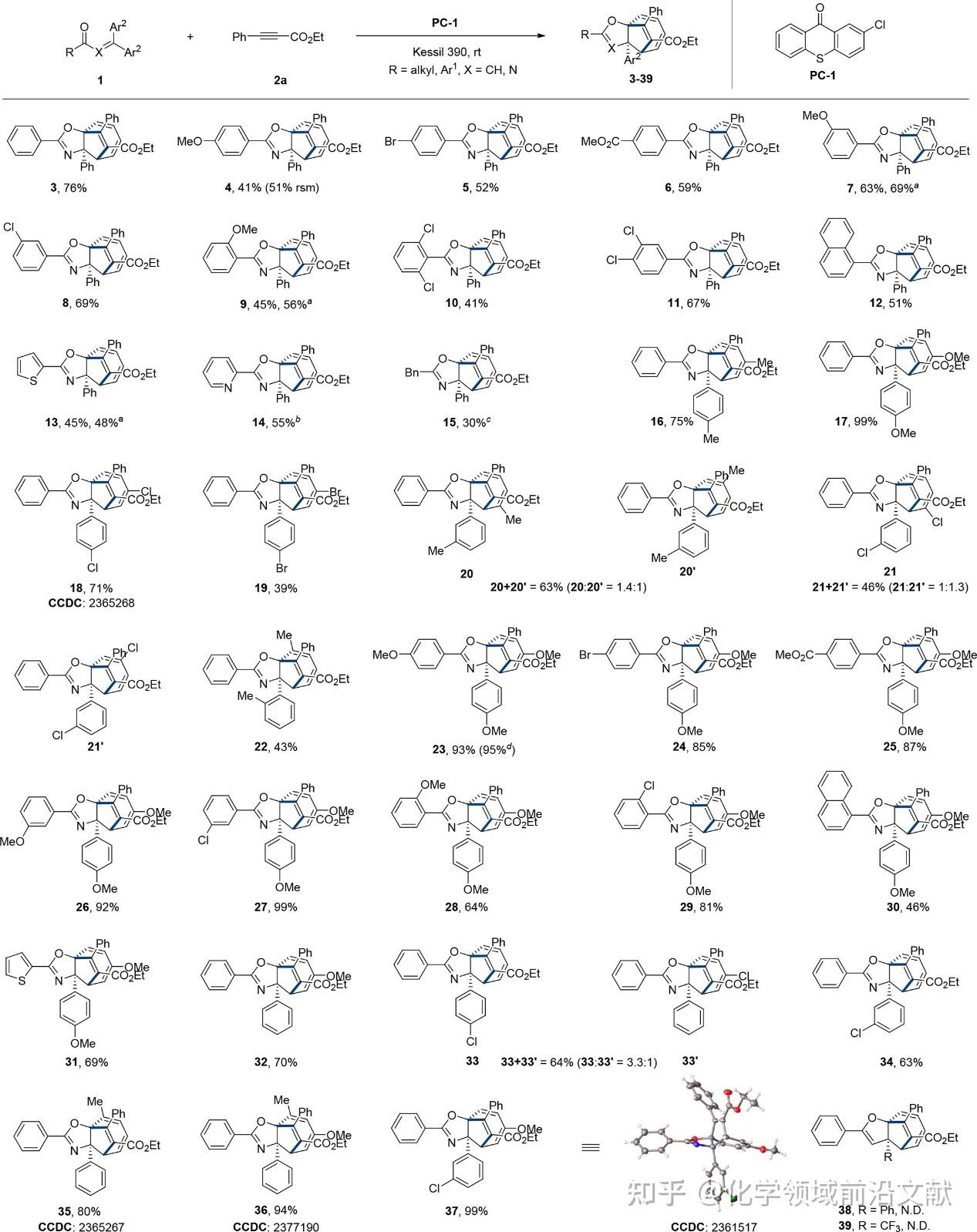大连化物所陈庆安JACS：双自由基策略实现苯环的脱芳构骨架编辑 - 知乎