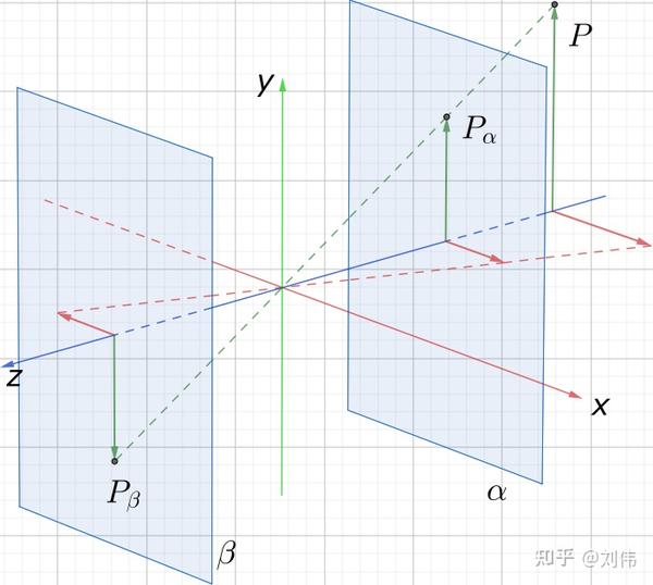 NeRF中坐标系详解 - 知乎