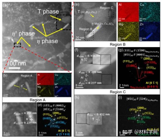 《JMST》：抗拉高达600MPa！线弧增材制造技术制备超高强度铝合金 - 知乎