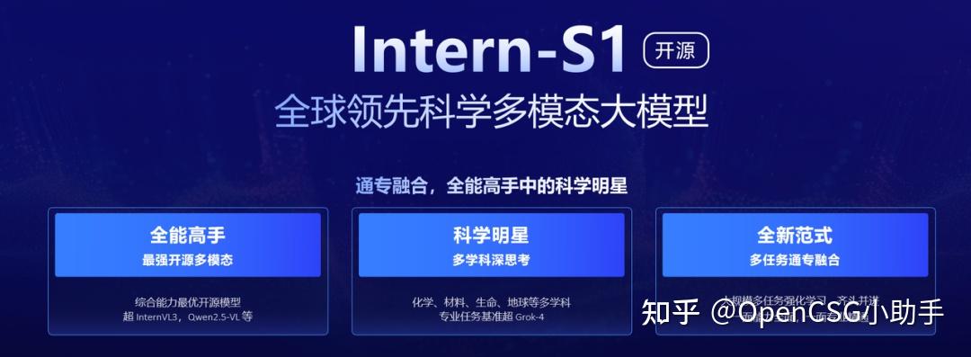 登顶多模态Trending全球第一｜『书生』科学多模态大模型Intern-S1 - 知乎