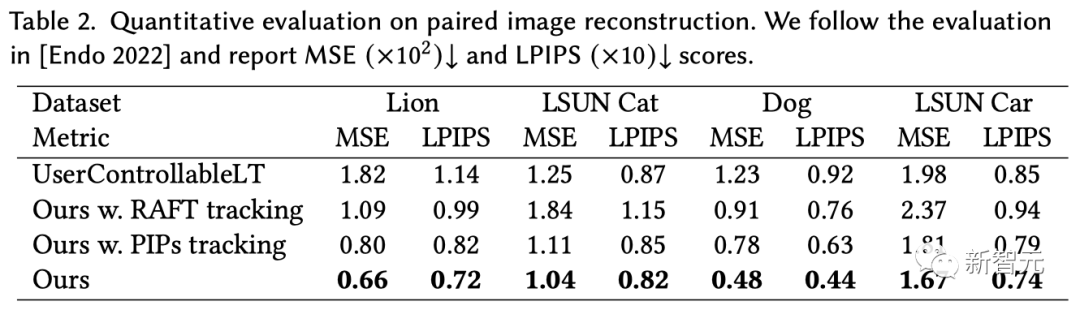 DragGAN第一作者Xingang Pan，正式加入南洋理工，出任助理教授！ - 知乎