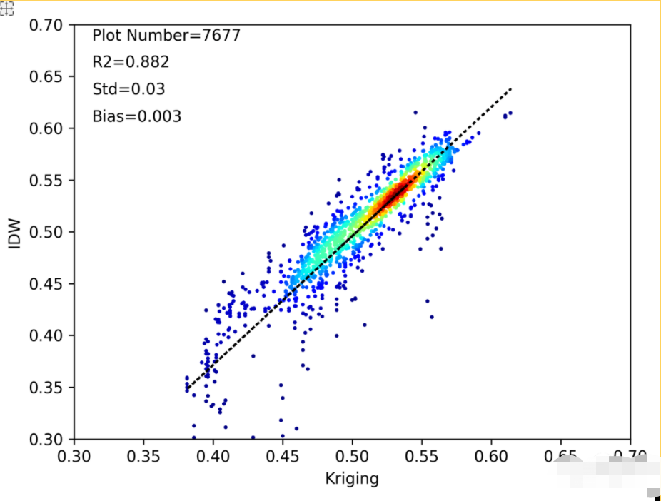 地统计学插值 | IDW（反距离）和Kriging（克里金） - 知乎