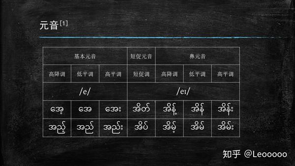 缅甸语-语音（8） - 知乎