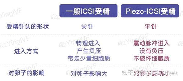 日本二代试管新科技 ，Piezo-ICSI强势助攻精卵结合 | 英科技 - 知乎
