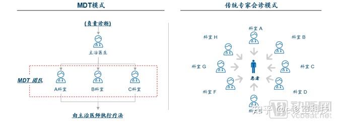 中国多学科诊疗（MDT）的发展与影响 - 知乎