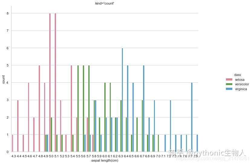 Python可视化21|Seaborn.catplot(上)-violinplot等4类图 - 知乎
