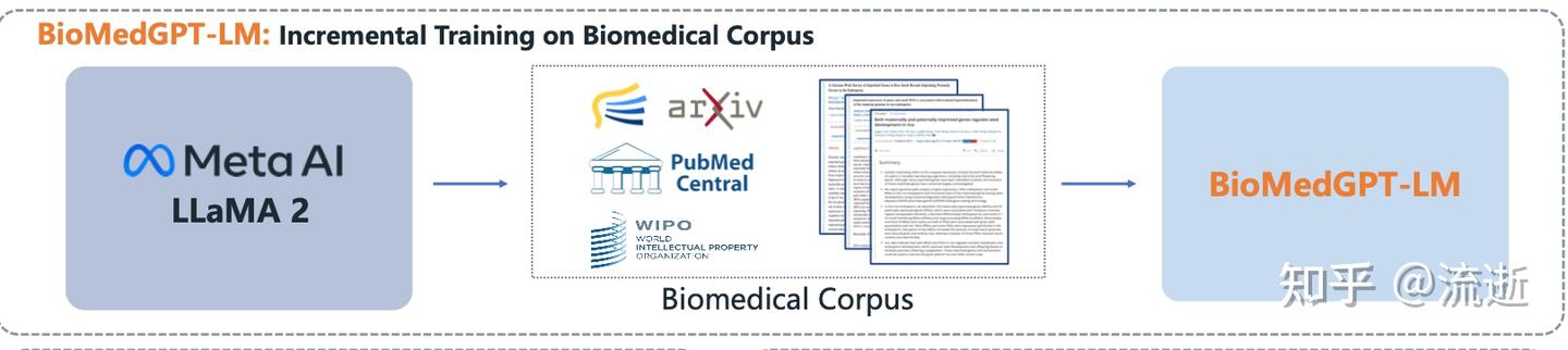 领域大模型：生物医药领域BIOMEDGPT - 知乎