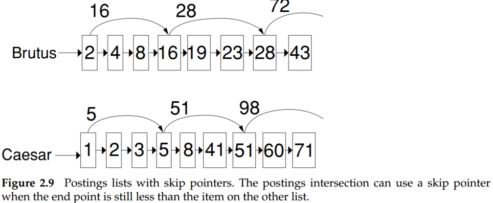 Introduction to Information Retrieval (Chapter 2 The term vocabulary ...