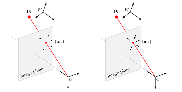 论文笔记：Single-Stage 6D Object Pose Estimation - 知乎