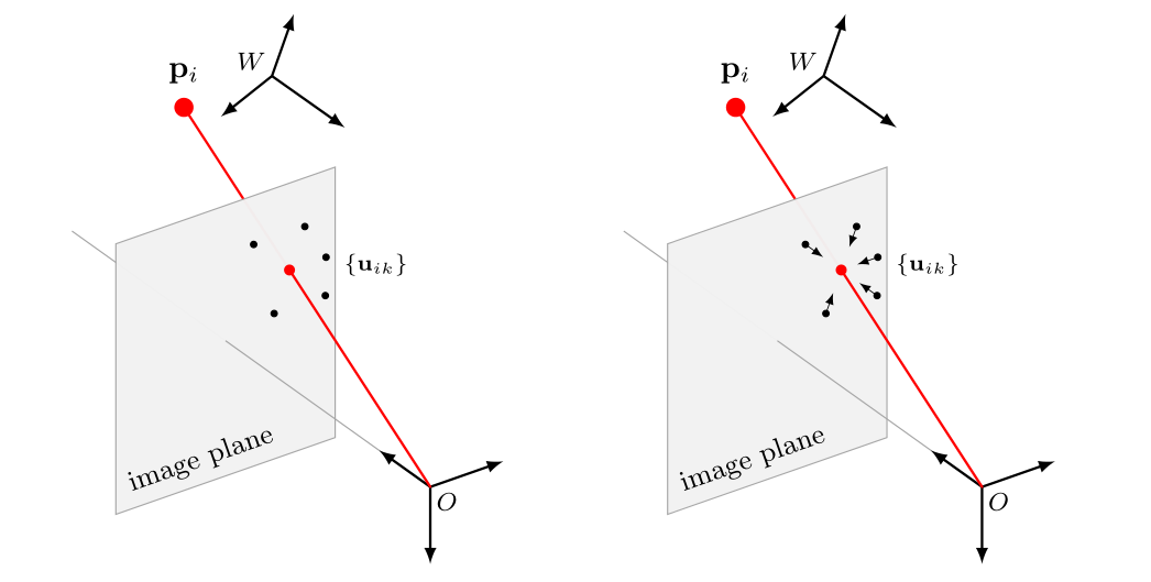 论文笔记:single Stage 6d Object Pose Estimation 知乎