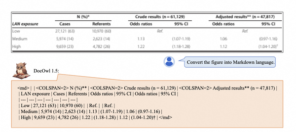 7B最强多模态文档理解大模型mPLUG-DocOwl 1.5 - 知乎