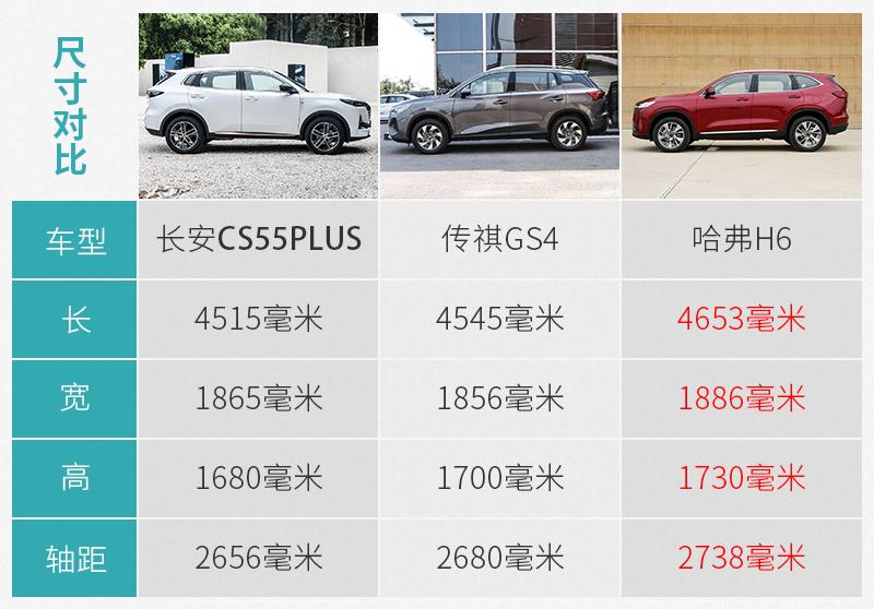 出众的绝不仅仅是颜值 长安CS55PLUS竞争力分析 - 知乎