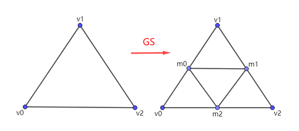 几何着色器（Geometry Shader）的基础介绍以及简单示例 - 知乎