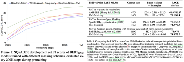 ICLR 2021 - 你不应该错过的10篇论文 - 知乎
