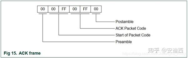 一文读懂基于PN532和S50的NFC开发 - 知乎