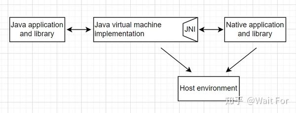 JNI详解 - 知乎