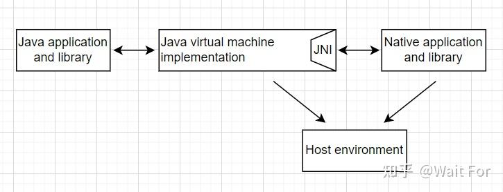 JNI详解 - 知乎