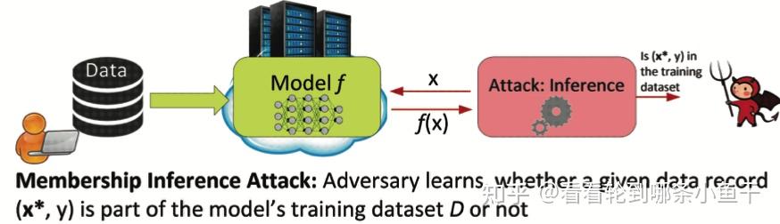 【论文笔记】综述：隐私保护中的机器学习（上） - 知乎