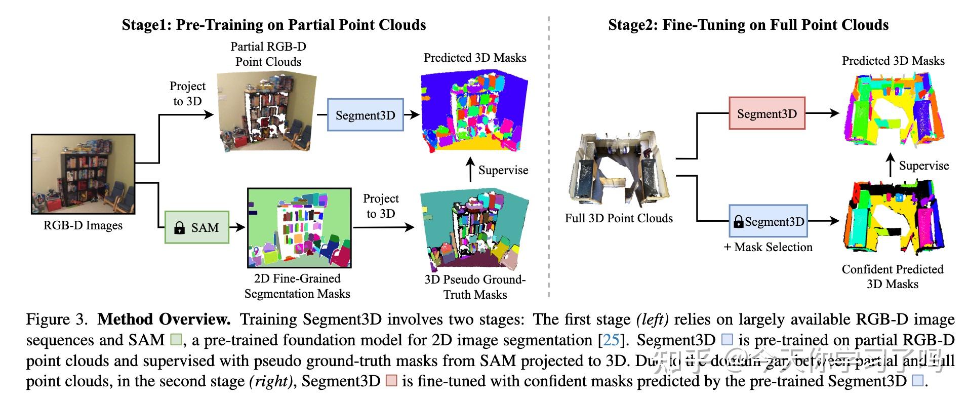 《Segment3D: Learning Fine-Grained Class-Agnostic 3D Segmentation without Manual Labels》阅读笔记 - 知乎