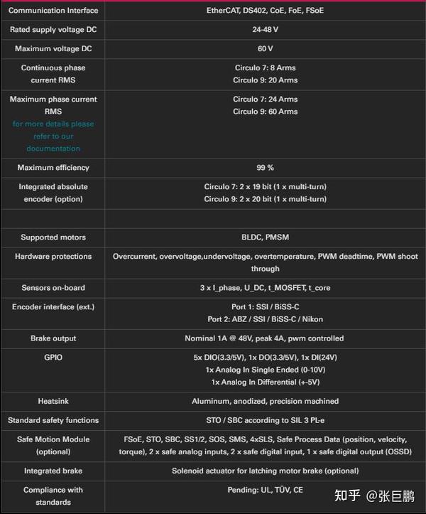 Synapticon SOMANET Circulo Robot Arm Servo Drive - 知乎