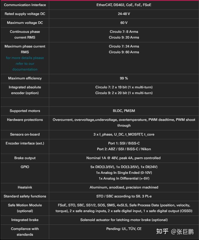 Synapticon SOMANET Circulo Robot Arm Servo Drive - 知乎