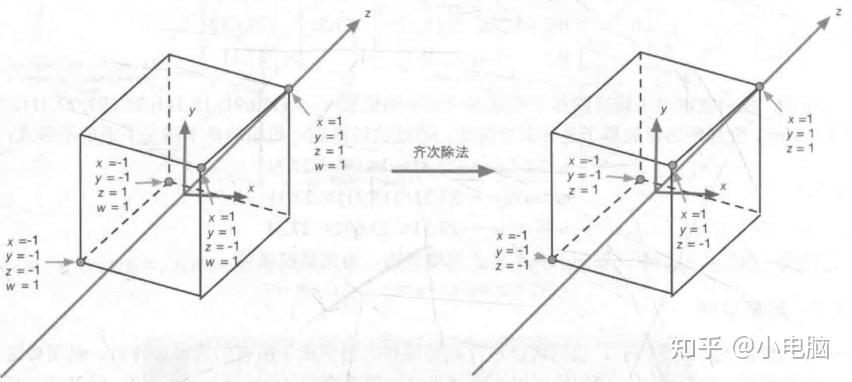 Unity Shader 各个空间坐标的获取方式及xyzw含义 - 知乎