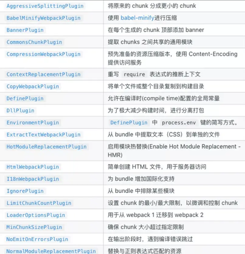 盘点那些在Webpack中常见的Plugins - 知乎