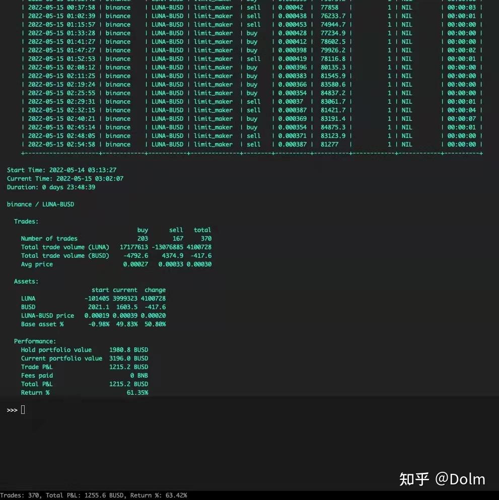 使用Hummingbot Script开发策略系列之二：多币种永续合约平衡策略 - 知乎
