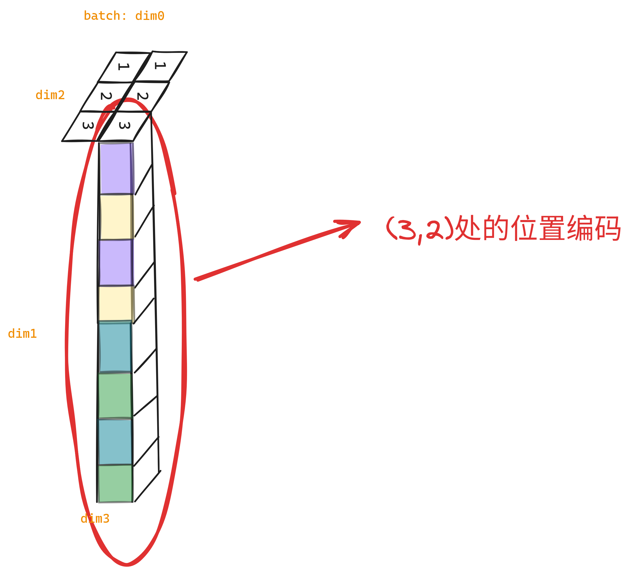 图解DETR位置编码（Position Encoding） - 知乎