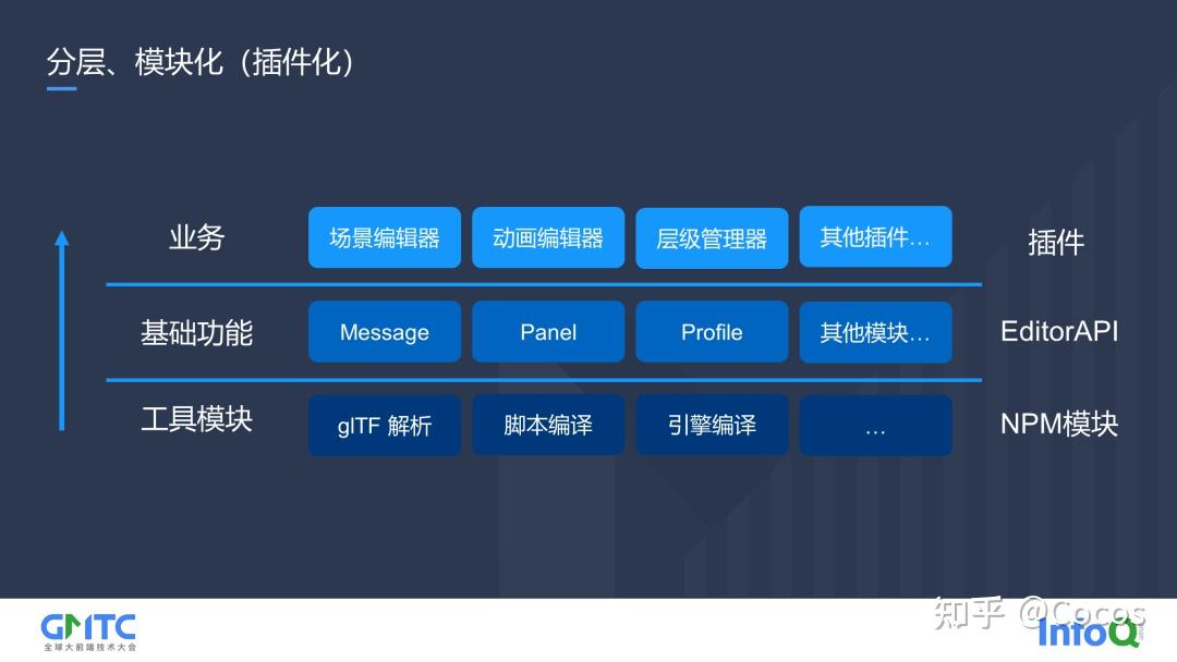 干货分享：Cocos Creator 编辑器技术架构与实践 - 知乎