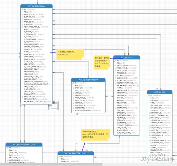 springboot开源项目 (4)--Flowable 流程 - 知乎