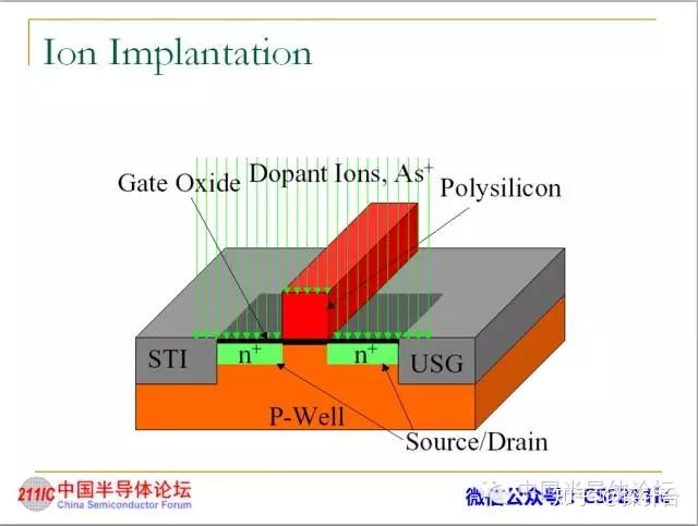半导体知识：蚀刻（Etch）工艺讲解 - 知乎