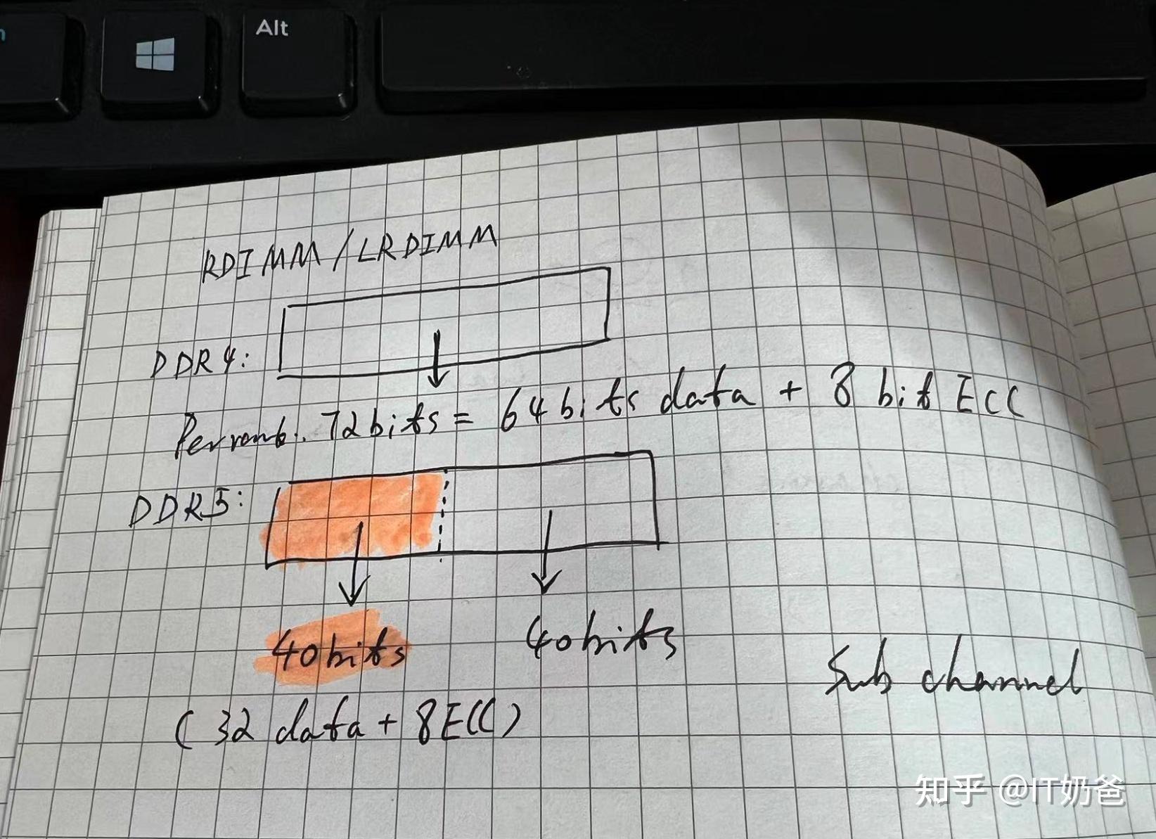 聊一聊DDR（1）-DDR5基本介绍 - 知乎