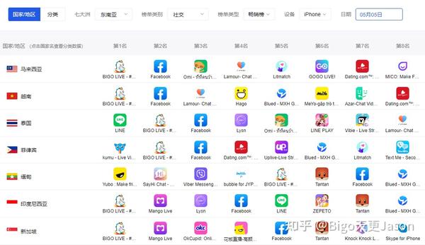 我在海外BIGO直播两个月变现20万，方法我都分享出来了 - 知乎