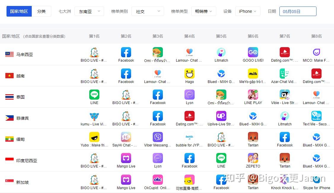 我在海外BIGO直播两个月变现20万，方法我都分享出来了 - 知乎