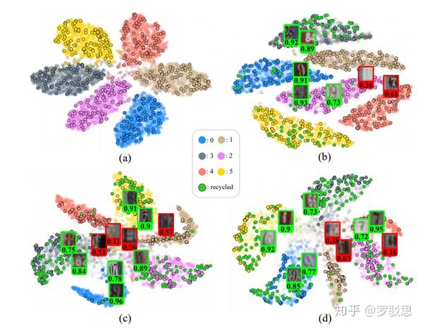 开集半监督学习：OOD样本利用好，分类回收不可少 - 知乎