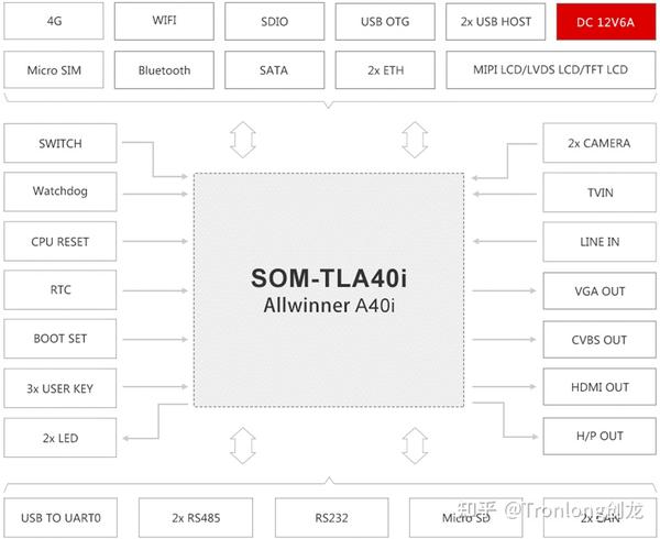 嵌入式应用分享，全志科技A40i开发板规格书（4核ARM Cortex-A7） - 知乎