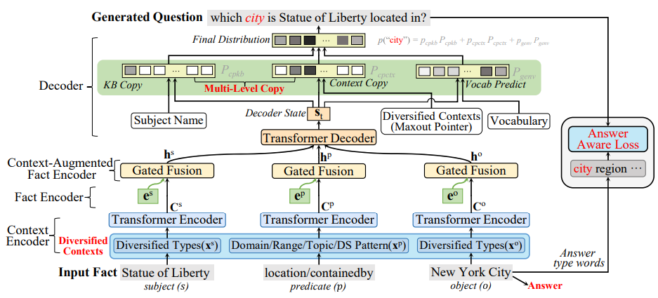 知识库问题生成（KBQG）技术介绍 - 知乎