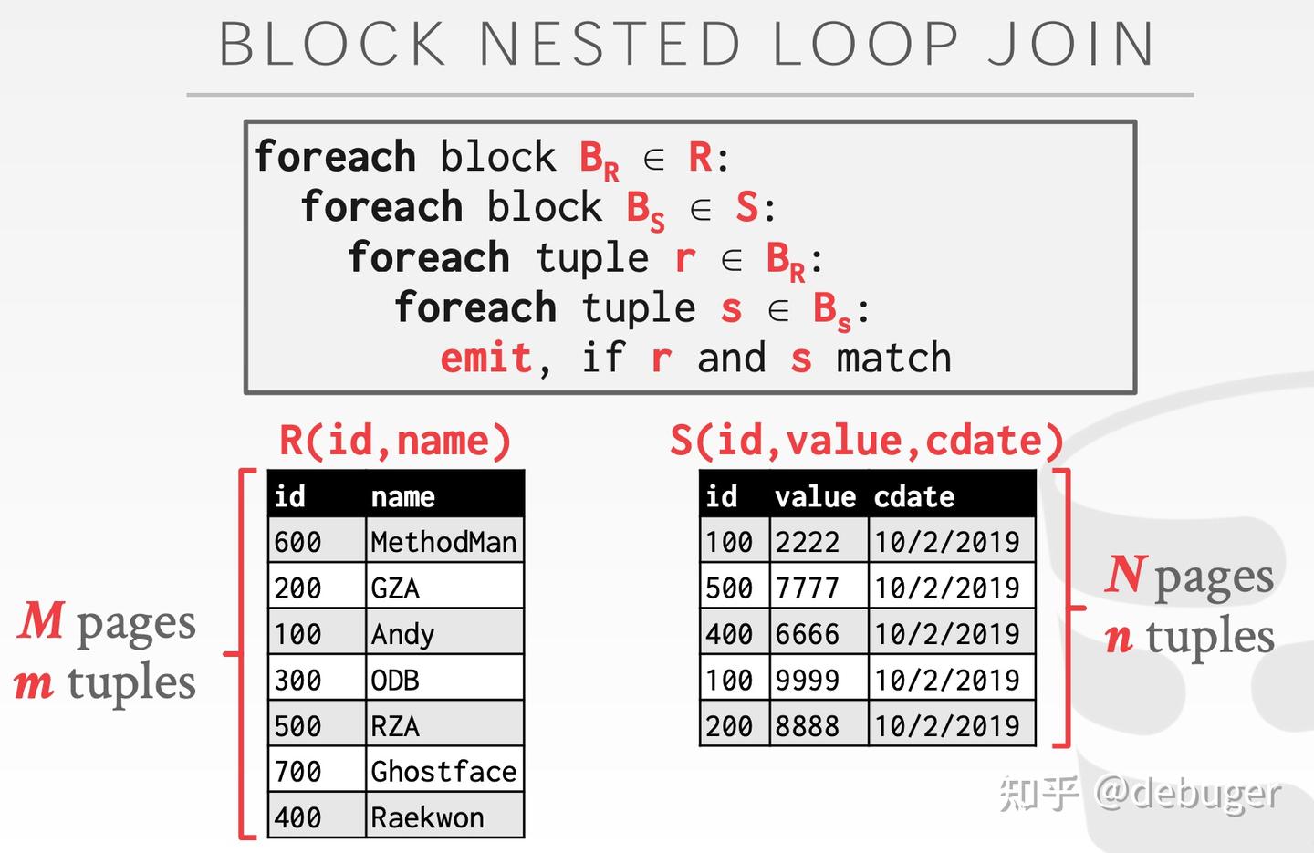 数据库 Join 算法解析 - 知乎