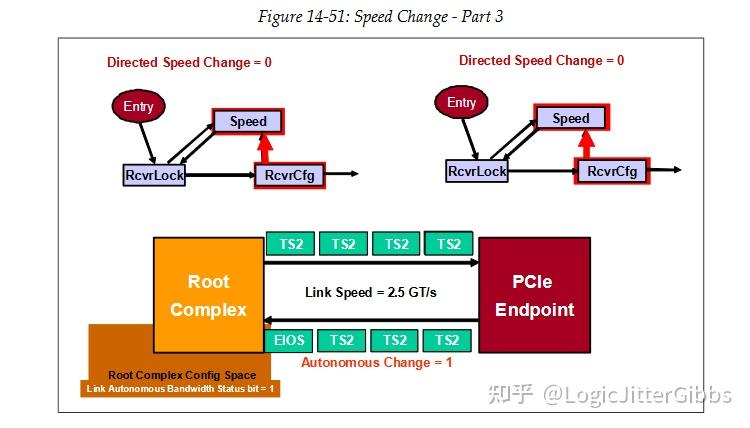 [译文]《pci Express Technology 3 0》chapter 14 Link Initialization