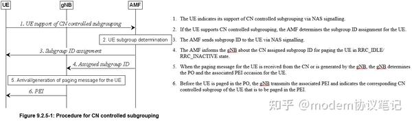 R17 paging early indication(PEI) - 知乎